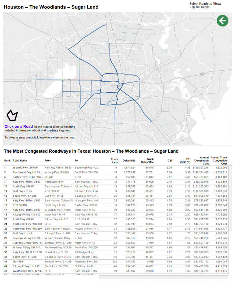 Understanding Houston