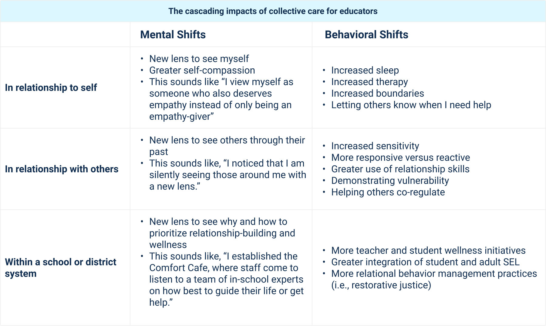 Caring for Teachers is Caring for Students | Understanding Houston