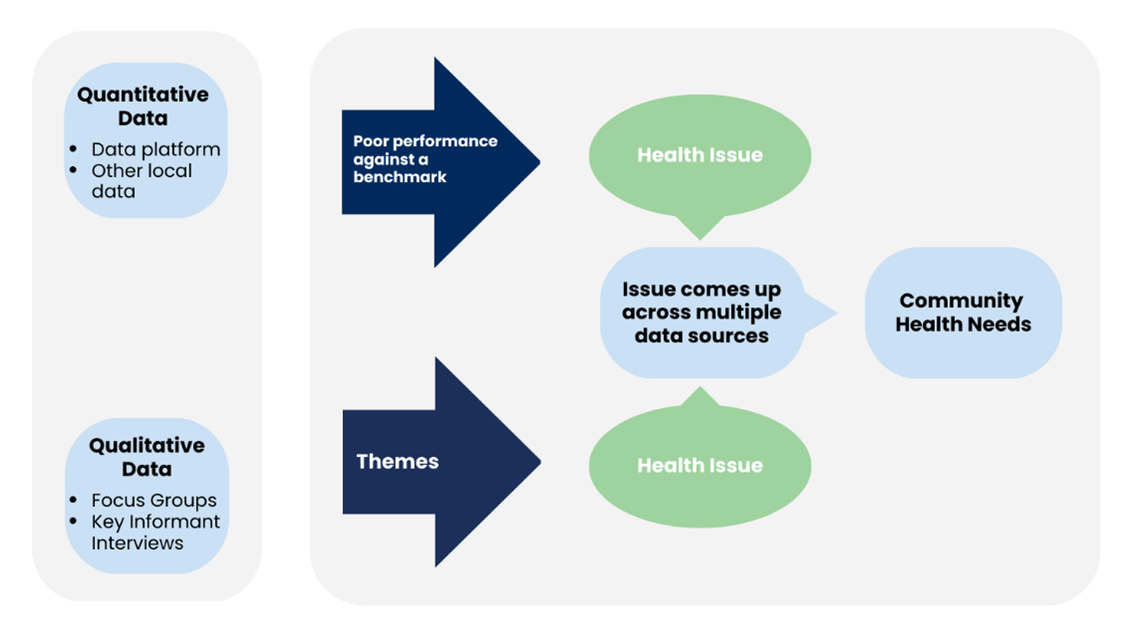 Fort Bend County Health and Human Services’ Journey toward a Community ...